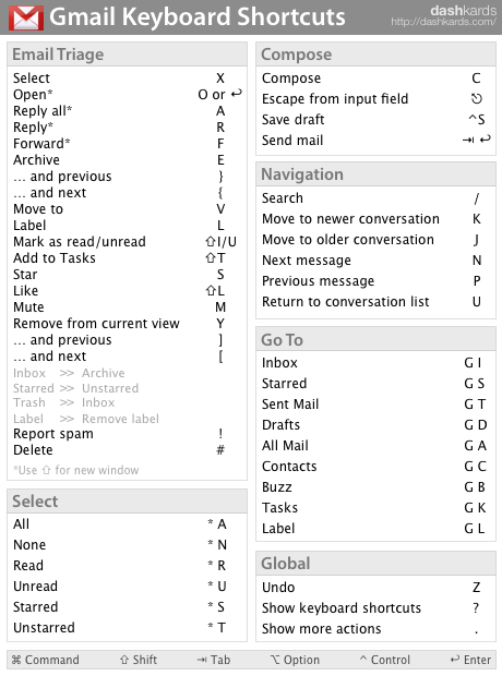 Keyboard Shortcuts Today I Learned secretGeek 